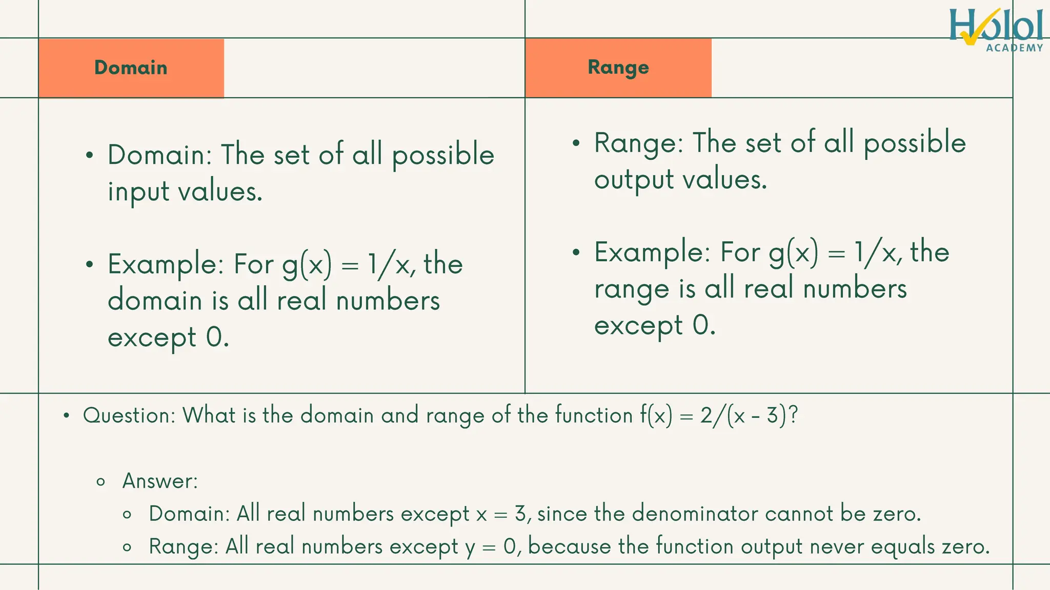 Discrete Mathematics Lesson 2: Functions | PPTX