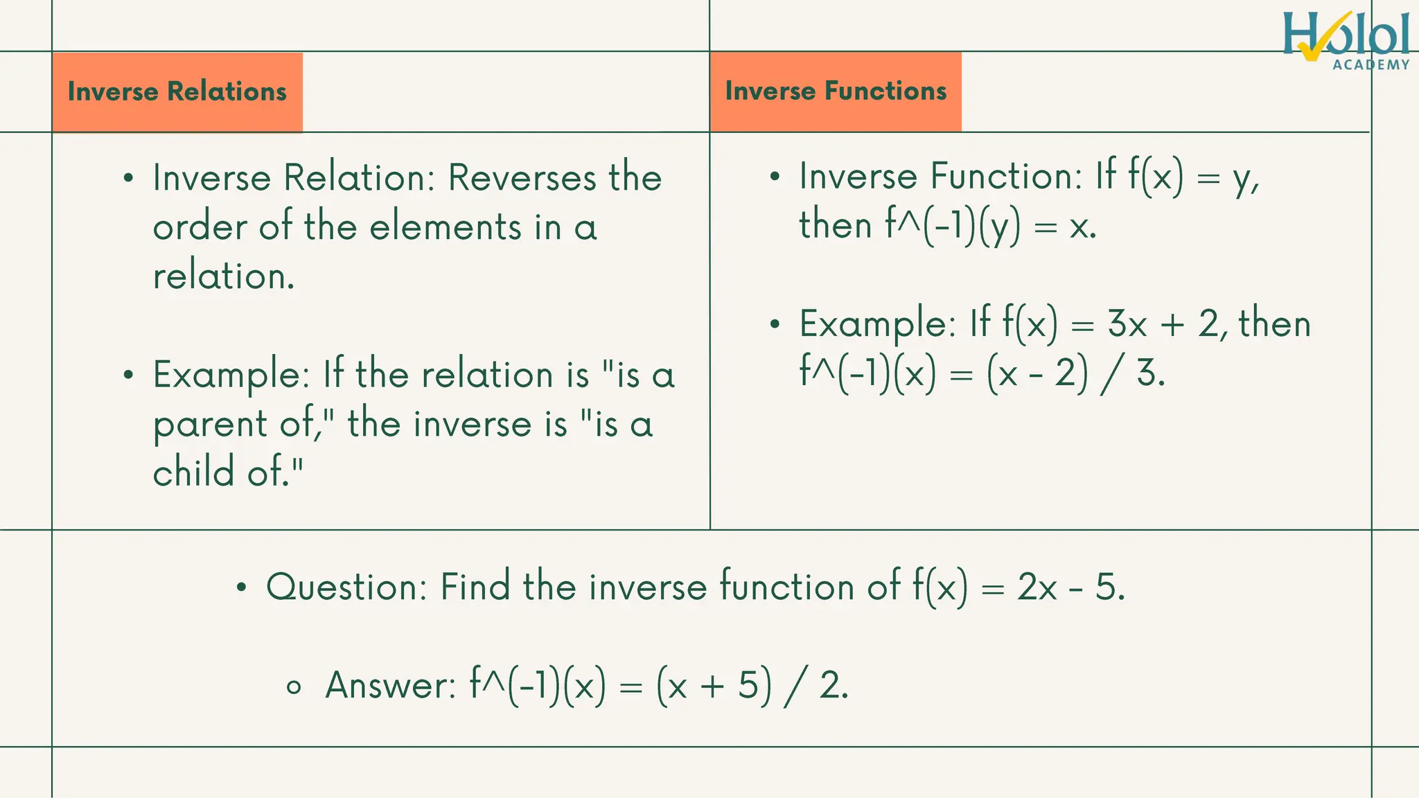 Discrete Mathematics Lesson 2: Functions | PPTX