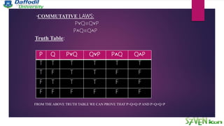 Discrete mathematics presentation | PPTX