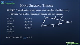 Discrete mathematics presentation | PPTX