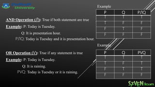 Discrete mathematics presentation | PPTX