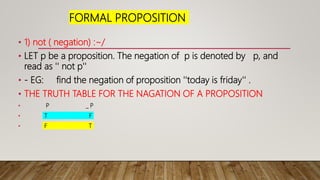 Discrete mathematics suraj ppt | PPT