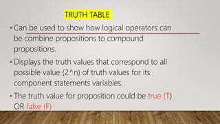 Discrete mathematics suraj ppt | PPT