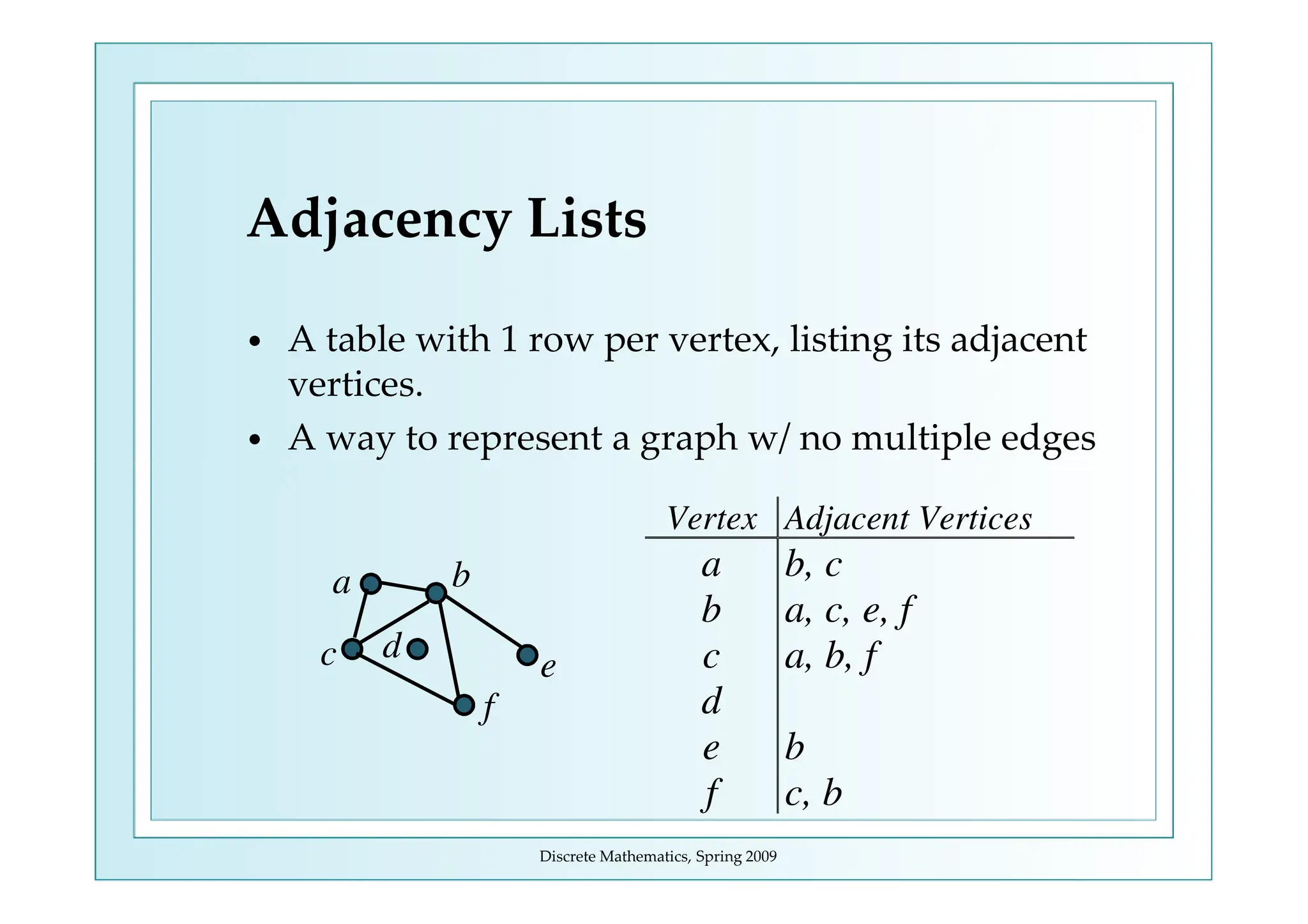 Discrete Mathematics – Graphs and Trees.pdf