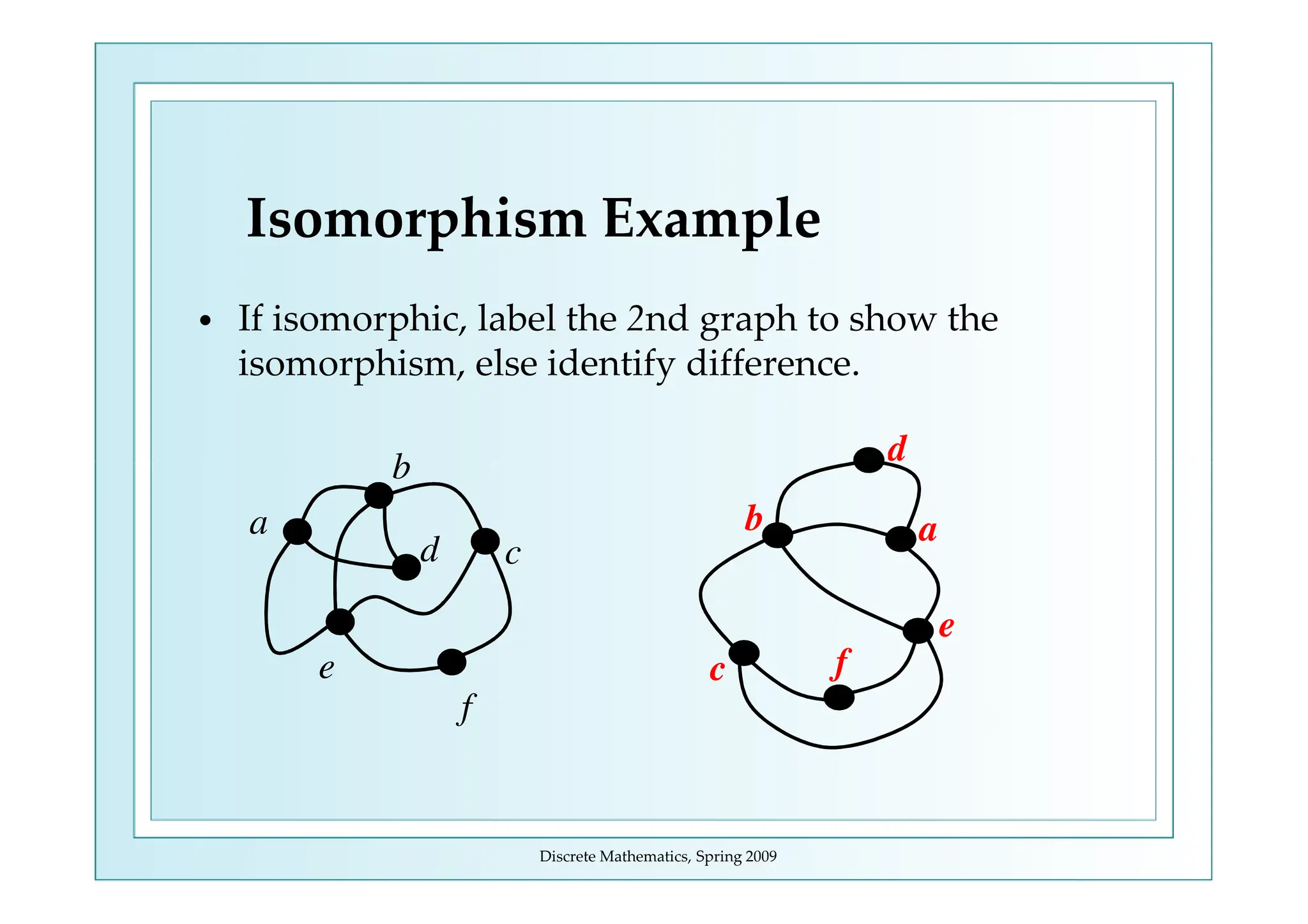 Discrete Mathematics – Graphs and Trees.pdf