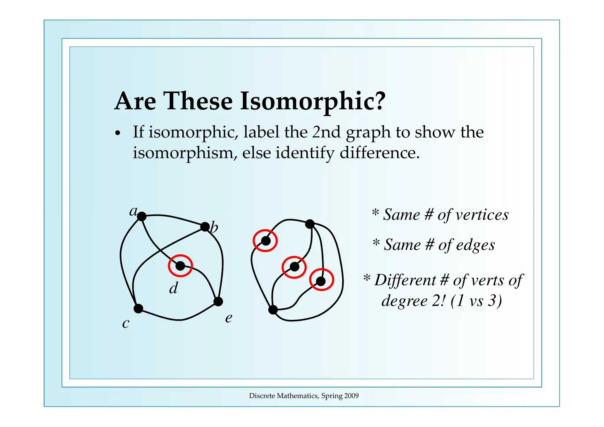 Discrete Mathematics – Graphs and Trees.pdf