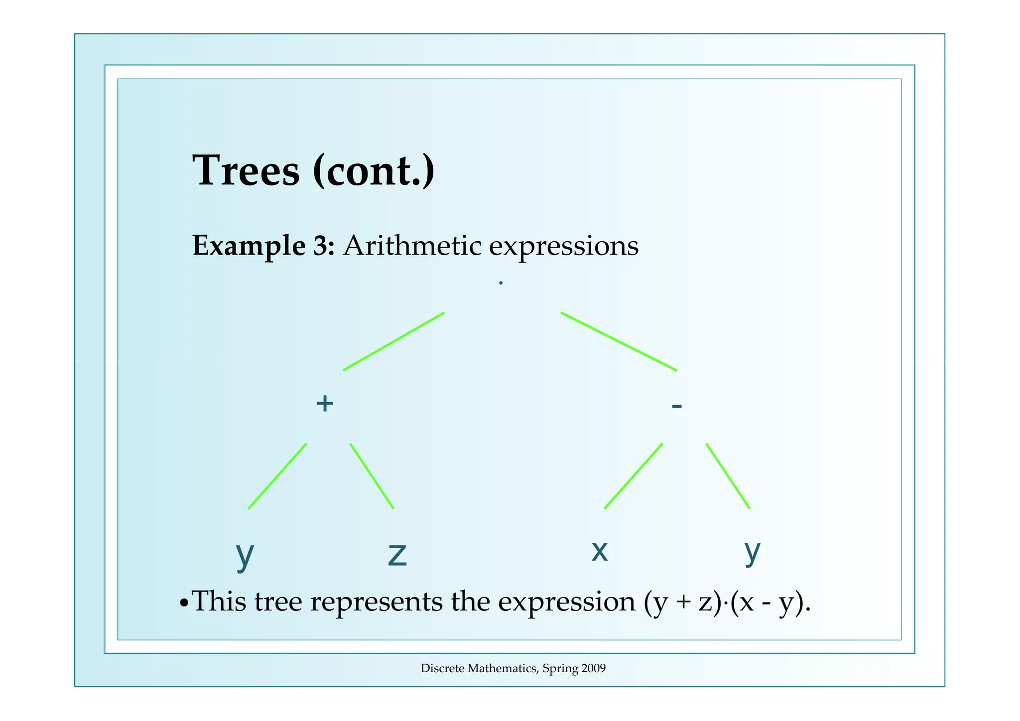 Discrete Mathematics – Graphs and Trees.pdf