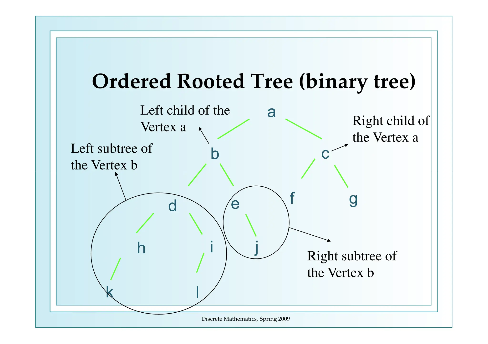 Discrete Mathematics – Graphs and Trees.pdf