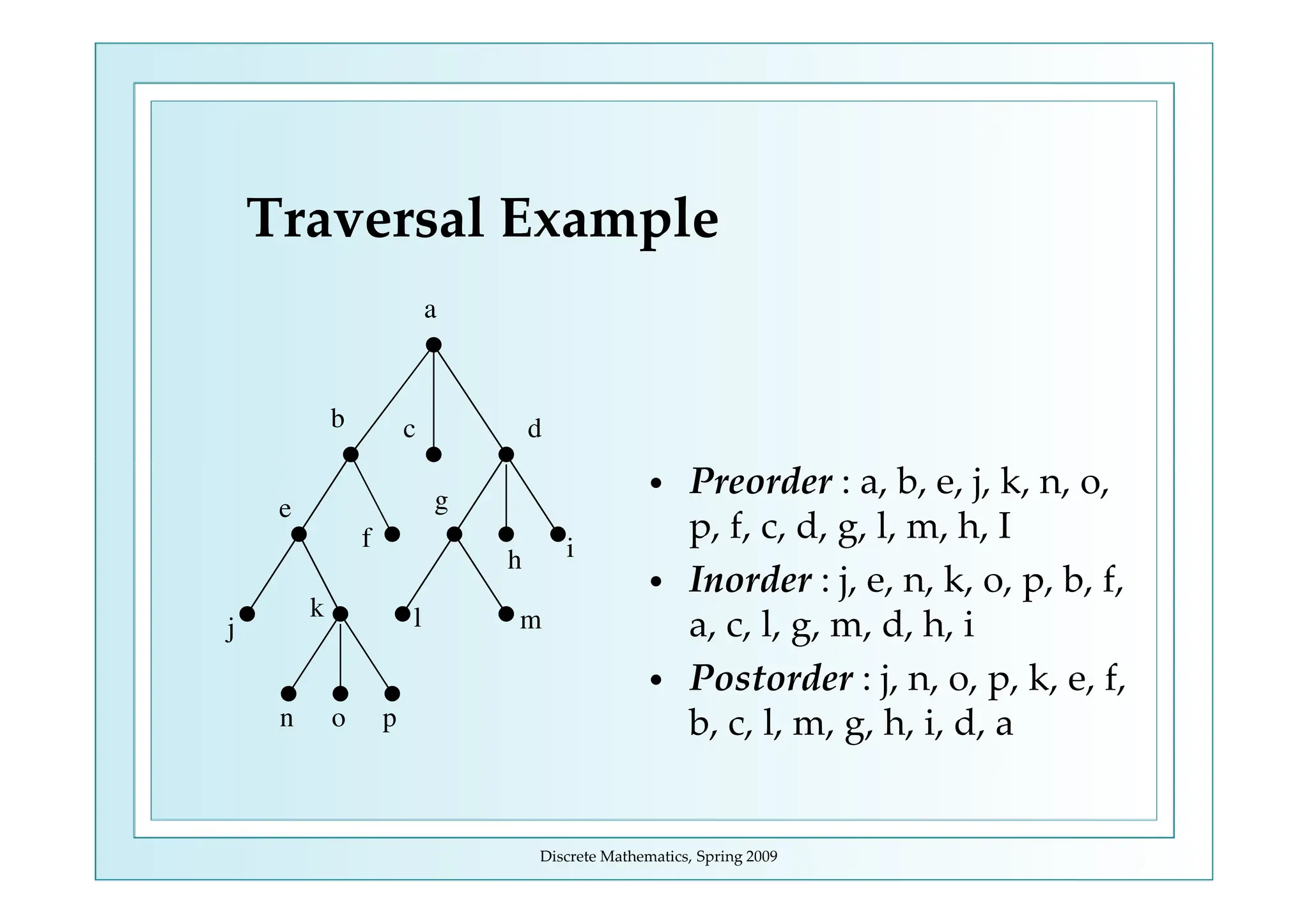 Discrete Mathematics – Graphs and Trees.pdf