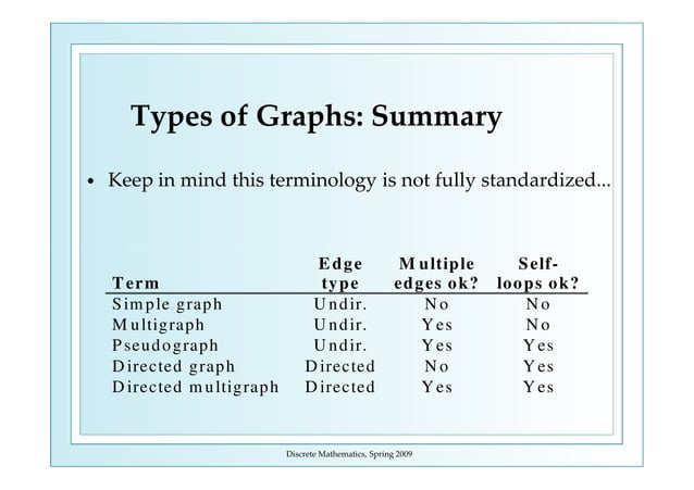 Discrete Mathematics – Graphs and Trees.pdf | Physics | Science
