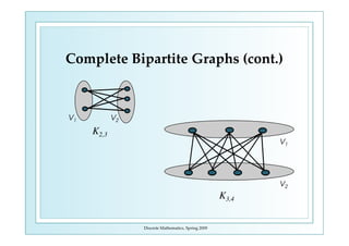 Discrete Mathematics – Graphs and Trees.pdf