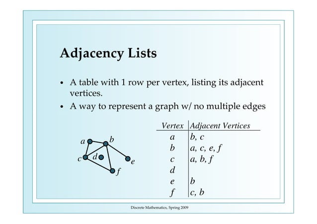 Discrete Mathematics – Graphs and Trees.pdf | Physics | Science