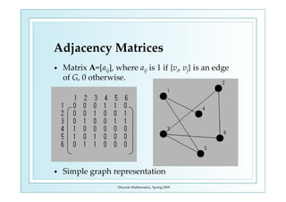 Discrete Mathematics – Graphs and Trees.pdf