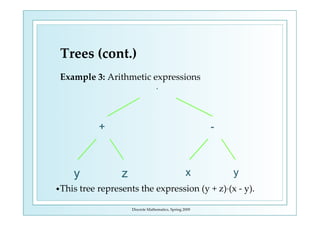 Discrete Mathematics – Graphs and Trees.pdf
