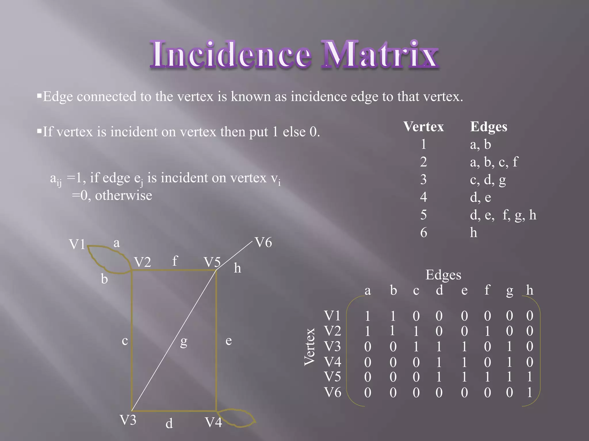 Discrete maths assignment | PPT Discrete maths assignment | PPT