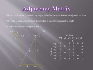 Discrete maths assignment | PPT