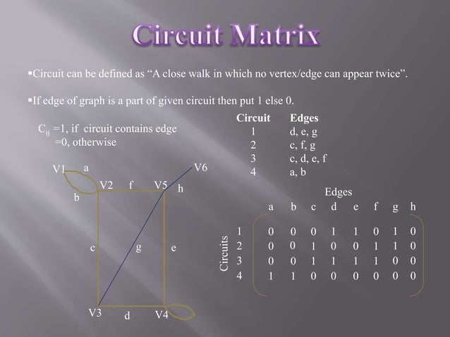 Discrete maths assignment | PPT Discrete maths assignment | PPT