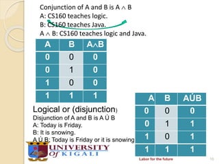Discrete mathematics notes | PPTX