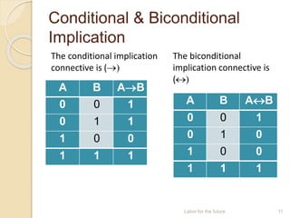 Discrete mathematics notes | PPTX