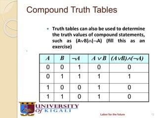 Discrete mathematics notes | PPTX