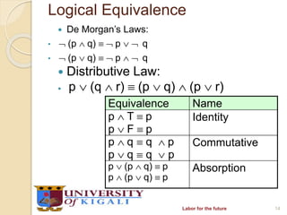 Discrete mathematics notes | PPTX