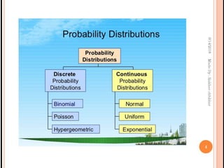 Discrete probability distribution | PPTX