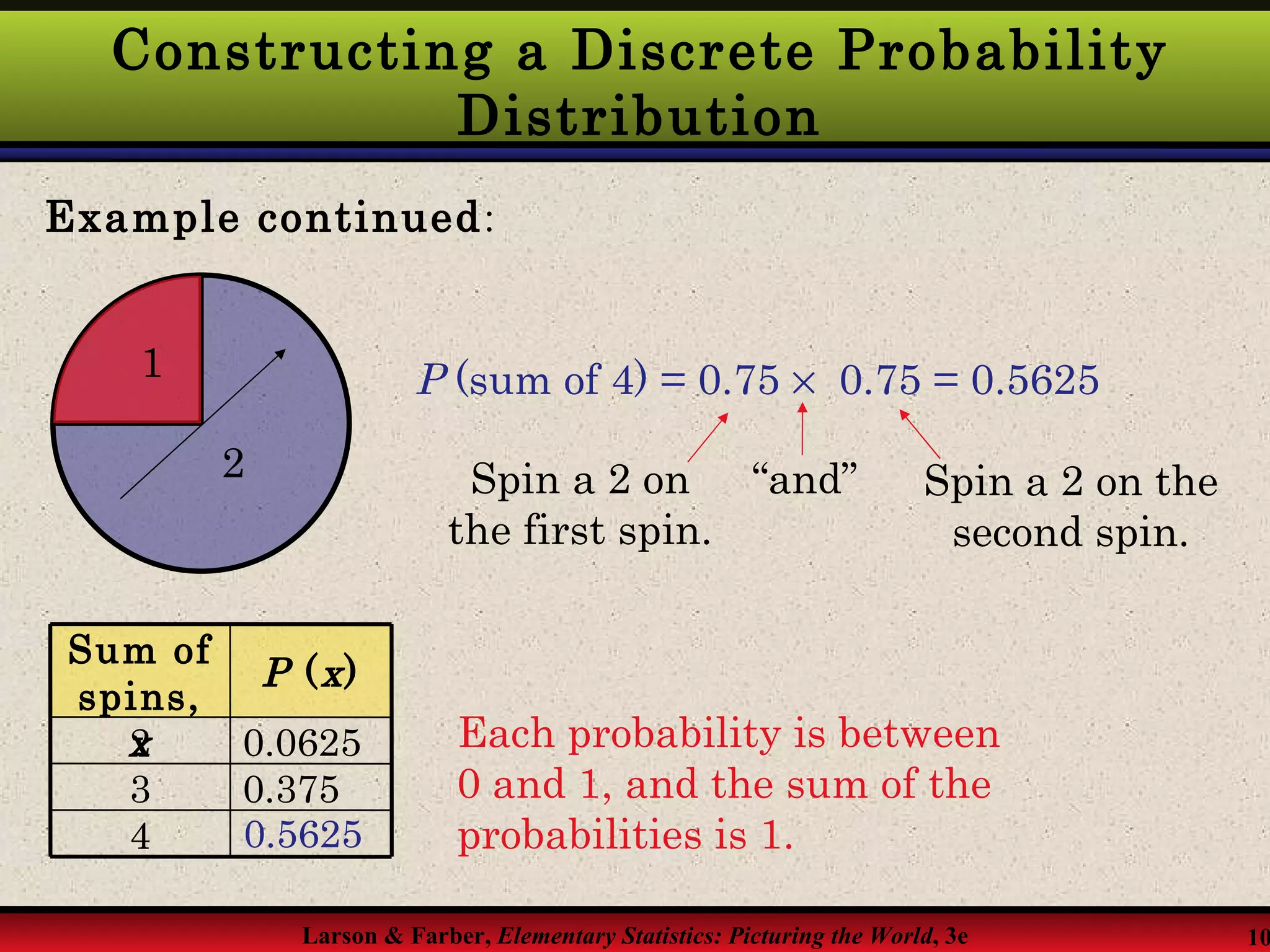 Discrete Probability Distributions | PPT Discrete Probability Distributions | PPT