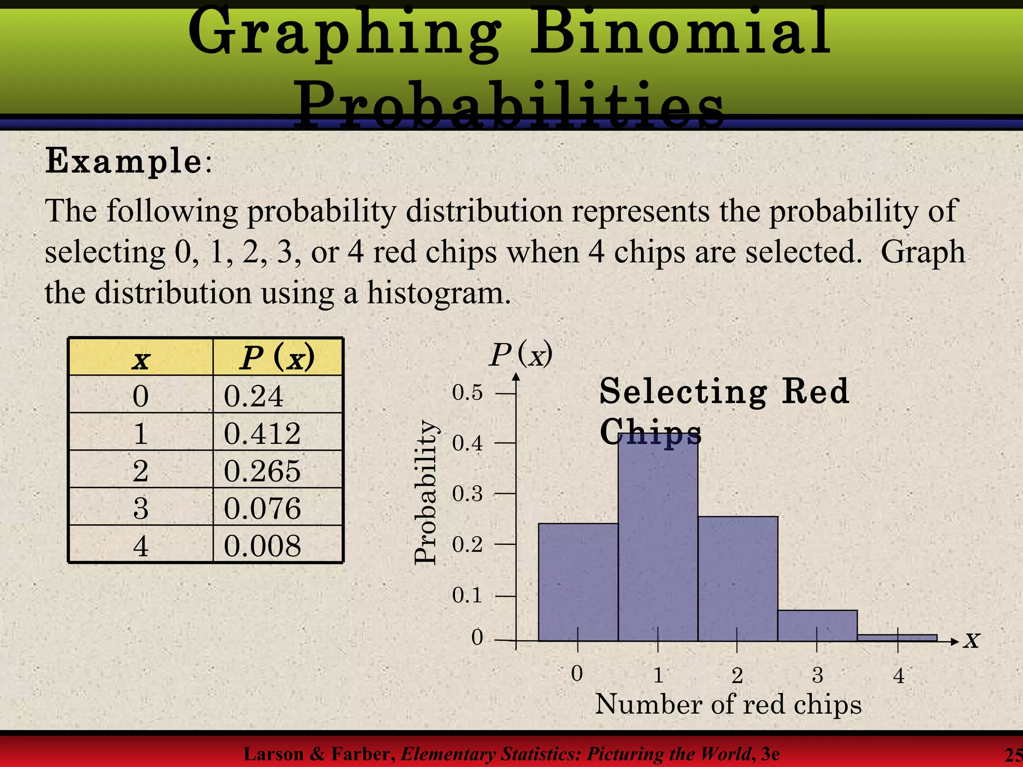 Discrete Probability Distributions | PPT