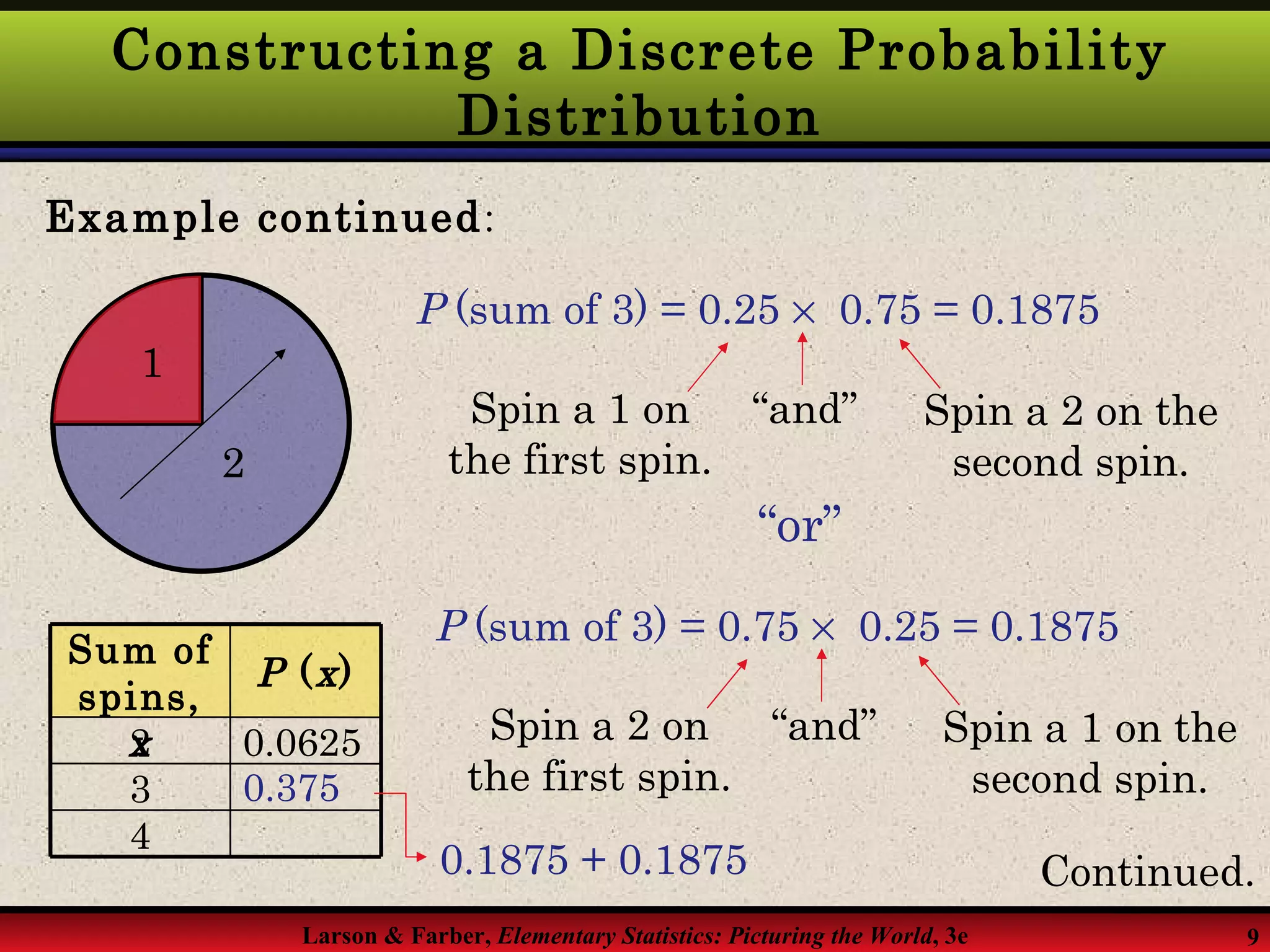 Discrete Probability Distributions | PPT