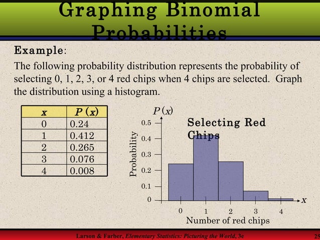 Discrete Probability Distributions | PPT