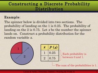 Discrete Probability Distributions | PPT