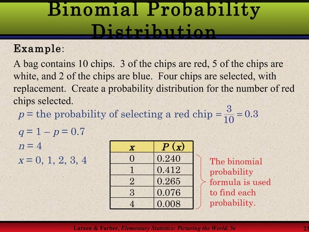 Discrete Probability Distributions Discrete Probability Distributions