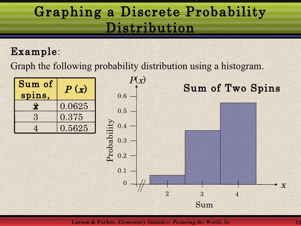Discrete Probability Distributions Discrete Probability Distributions