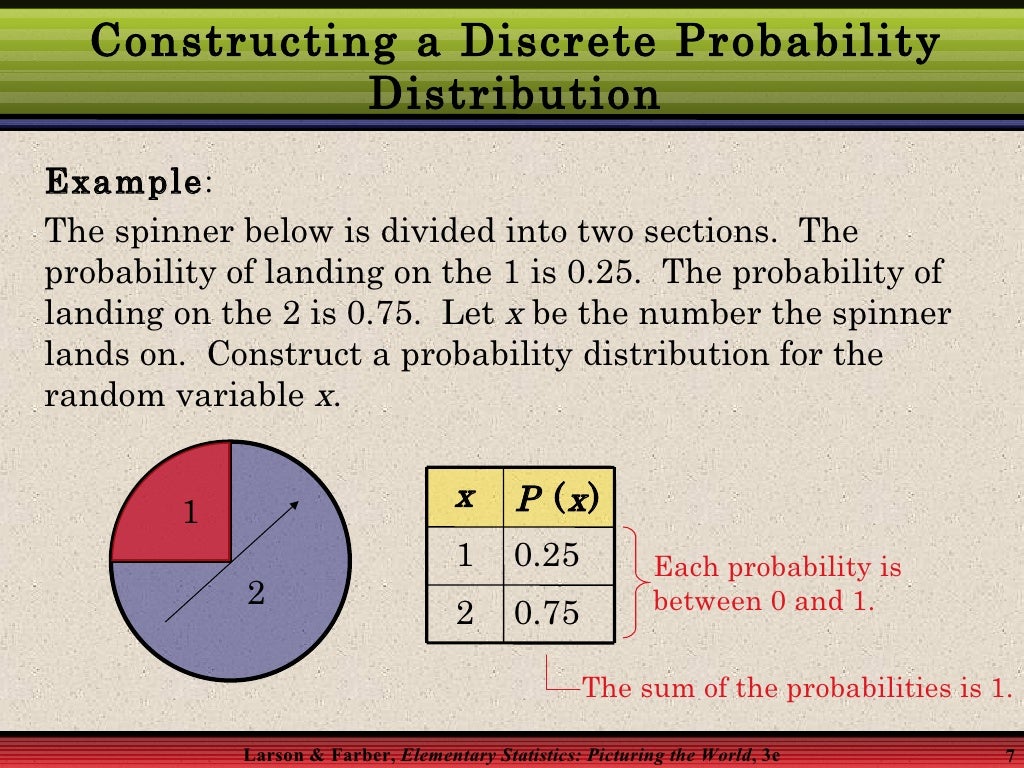 Discrete Probability Distributions