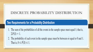 DISCRETE PROBABILITY DISTRIBUTIONS (2).pptx