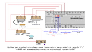 Discrete Process Measurement classification | PPTX