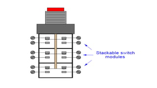Discrete Process Measurement classification | PPTX