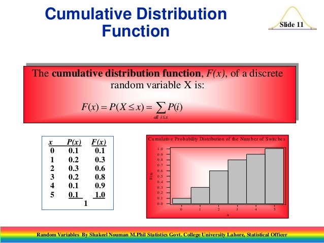 Discrete random variable.