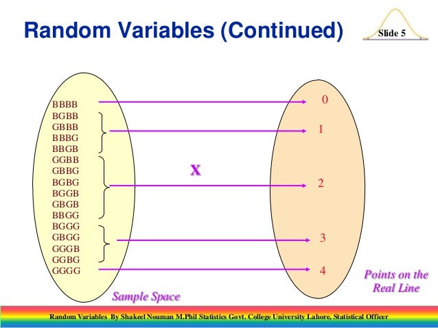 Discrete random variable.