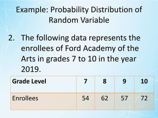 Discrete Random Variable (Probability Distribution) | PPTX