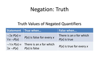 Discrete Structure Lecture #5 & 6.pdf
