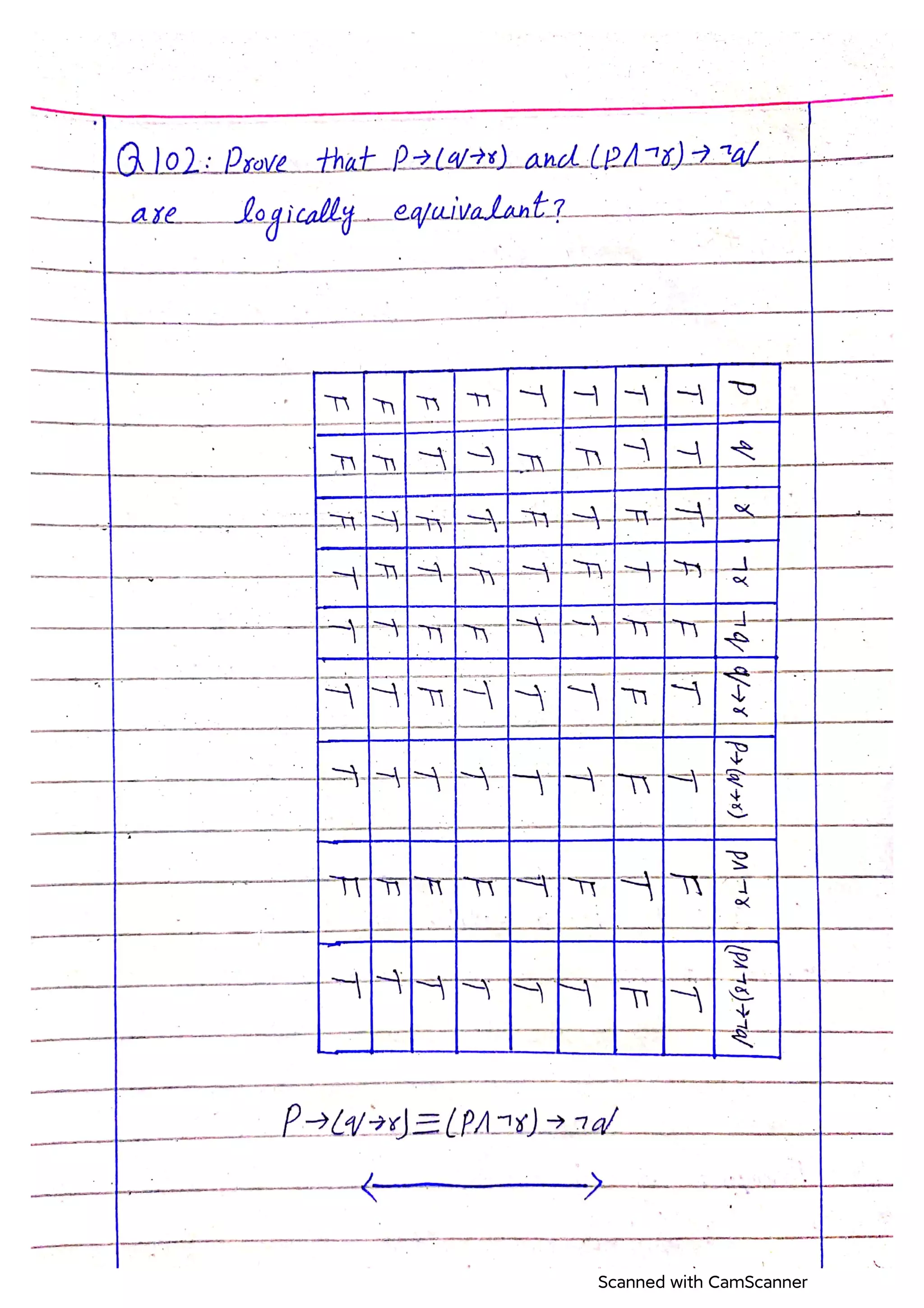 Discrete structures Past Papers | PDF