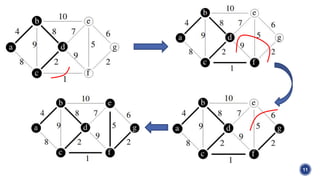 Network and Tree in Graph Theory | PPTX