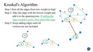 Network and Tree in Graph Theory | PPTX