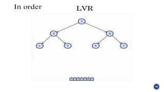 Network and Tree in Graph Theory | PPTX