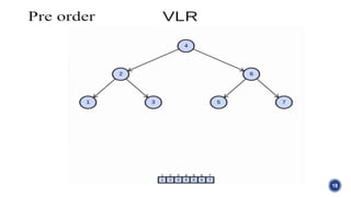 Network and Tree in Graph Theory | PPTX