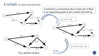Network and Tree in Graph Theory | PPTX