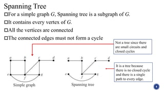 Network and Tree in Graph Theory | PPTX