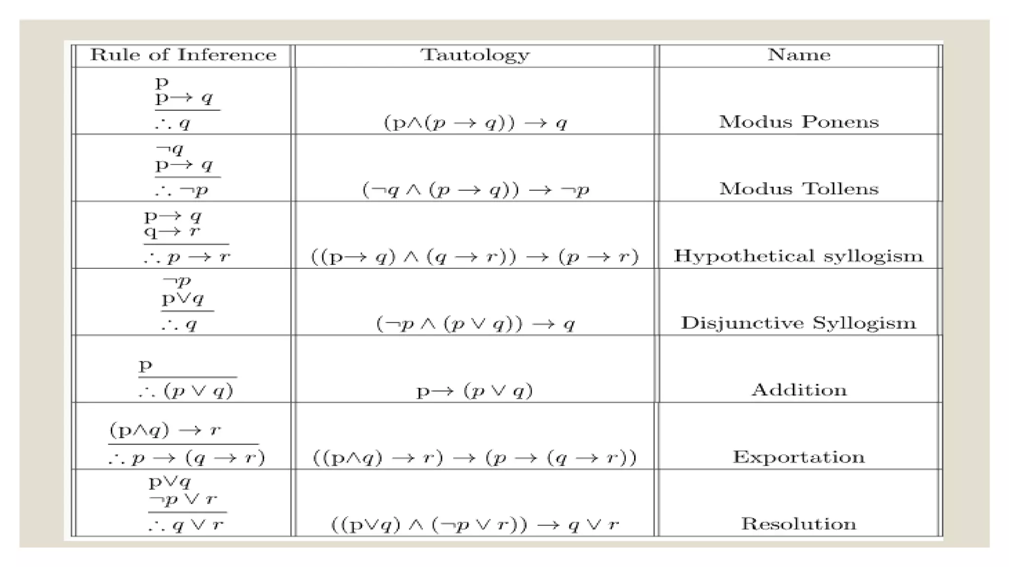 Discrete structures & optimization unit 1 | PPTX