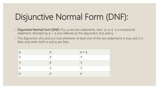 Discrete structures & optimization unit 1 | PPTX